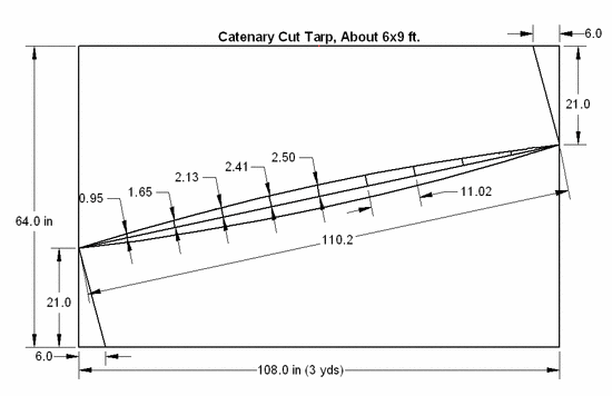 minimum tarp size for bivvy-less camping - Backpacking Light