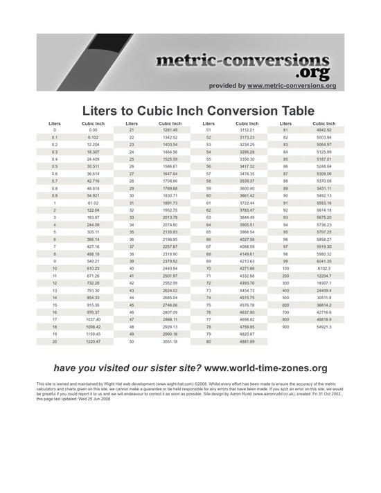 Cubic Measurement Chart Cubic Measurement Chart