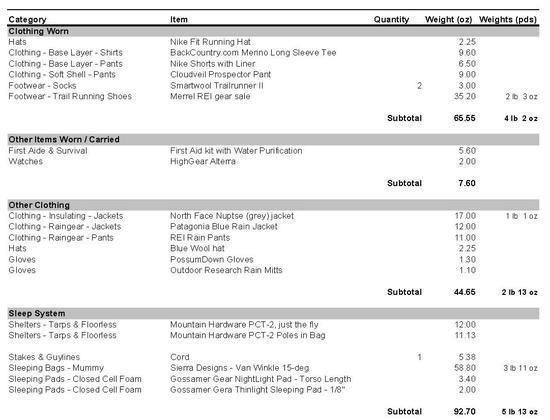 Non-free standing tent for JMT - Backpacking Light