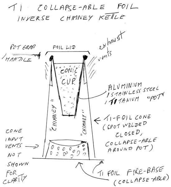 "Inverse cone chimney kettle" - Backpacking Light