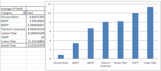 Cost per oz of weight saved - Backpacking Light