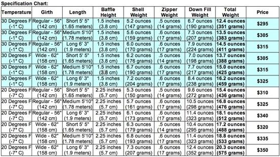 Zpacks sleeping bags - Backpacking Light