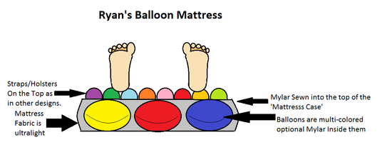 The Better Balloon Mattress - Backpacking Light