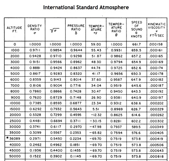 Understanding My Casio Barometric Altimeter Watch Backpacking Light Understanding My Casio Barometric Altimeter Watch Backpacking Light